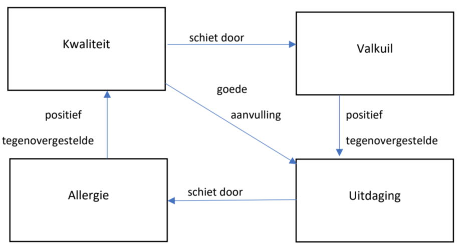 How to discover your good qualities - NiceDay: online coaching & therapie