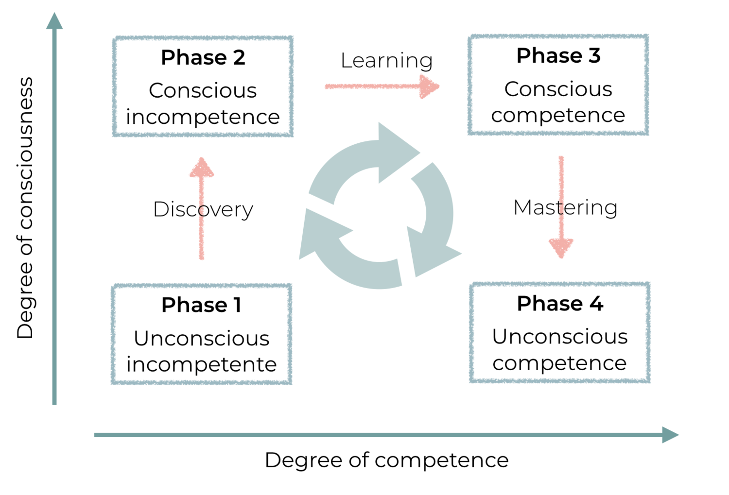 With trial and error, insight in your learning process - NiceDay ...