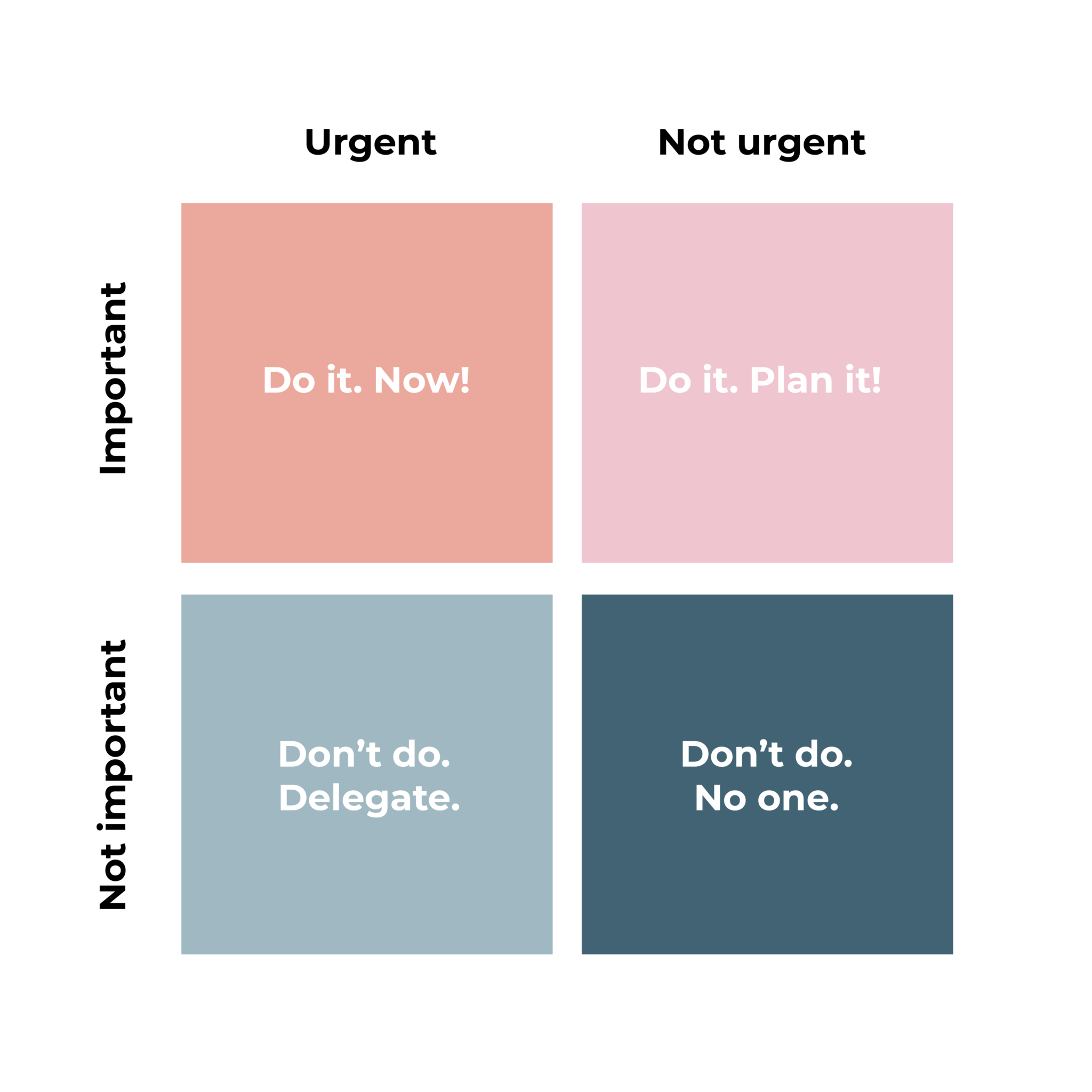 How do you set priorities? Tip: scoor je taken op belangrijkheid en ...