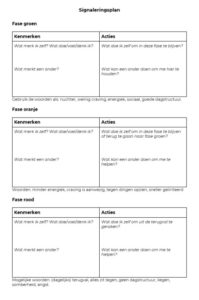 Signaleringsplan - NiceDay: online coaching & therapie