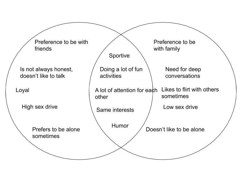 Mapping your relationship - Mind - NiceDay: Psycho-educatie