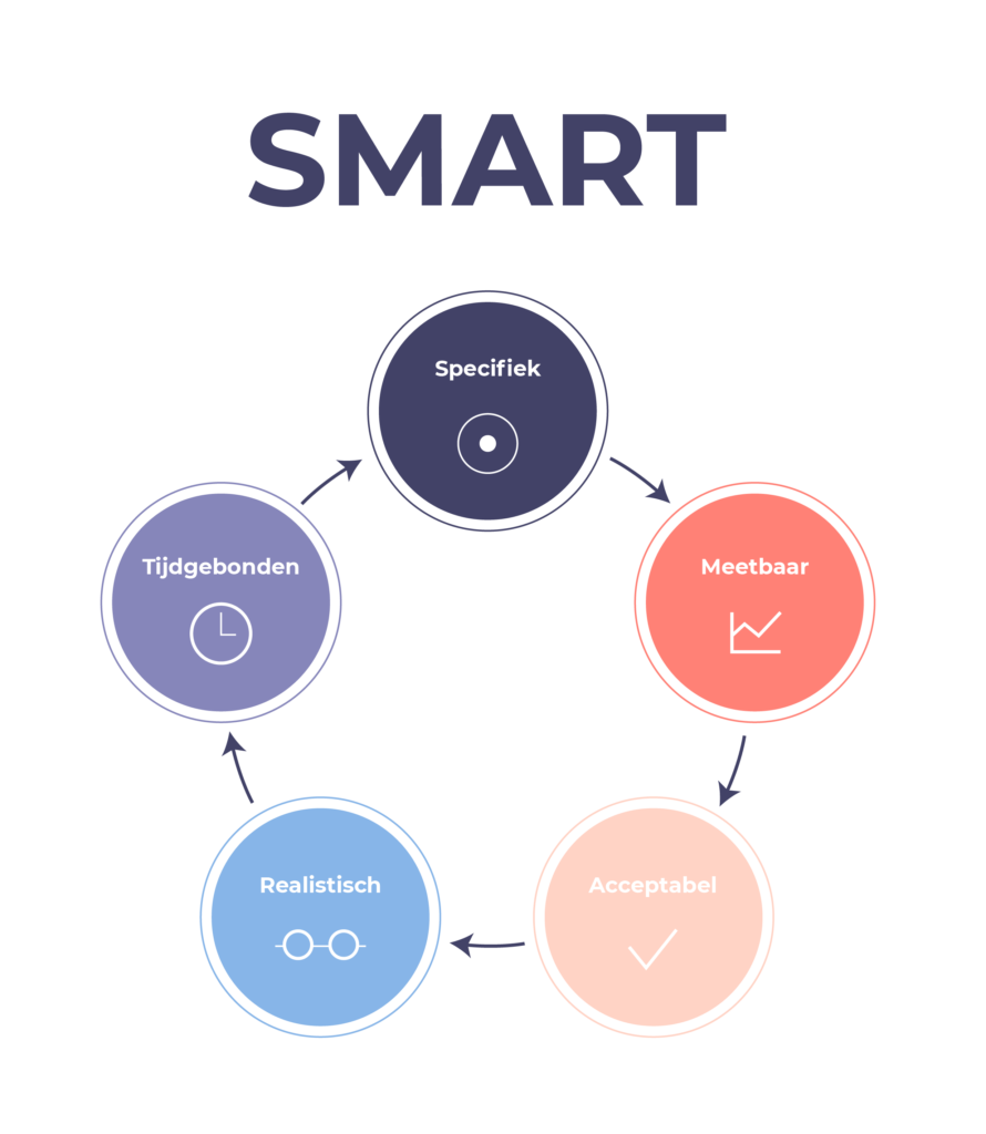 Jouw doelen en focus voor herstel - NiceDay: online coaching & therapie
